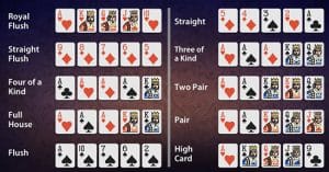 How to Play Seven Card Stud Poker - Top Dog Casinos