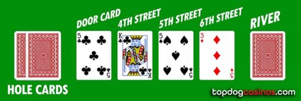 How to Play Seven Card Stud Poker - A Guide for 7 Card Stud