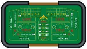 How to Play Craps for Beginners - A Guide to the Game of Craps