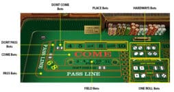 How to Play Craps for Beginners - A Guide to the Game of Craps