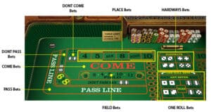 How to Play Craps for Beginners - A Guide to the Game of Craps